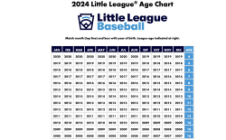 Home [www.wintergardenlittleleague.org]